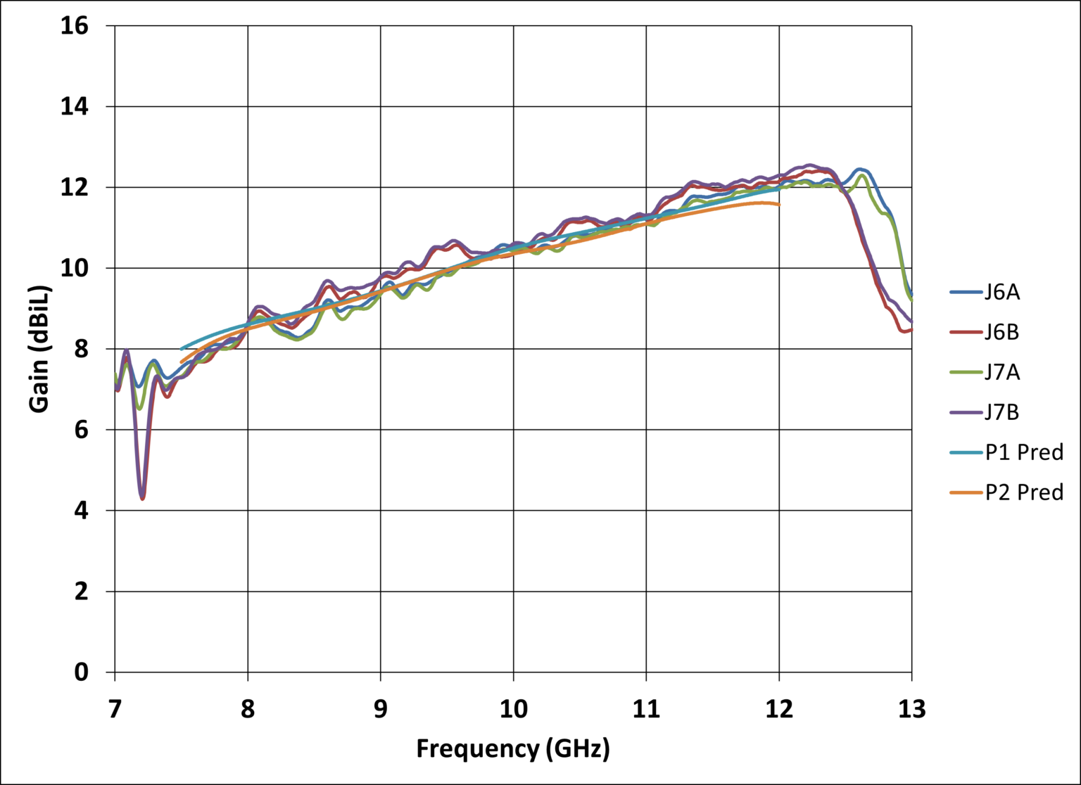 Active Array Antennas - Alpha Omega Electromagnetics