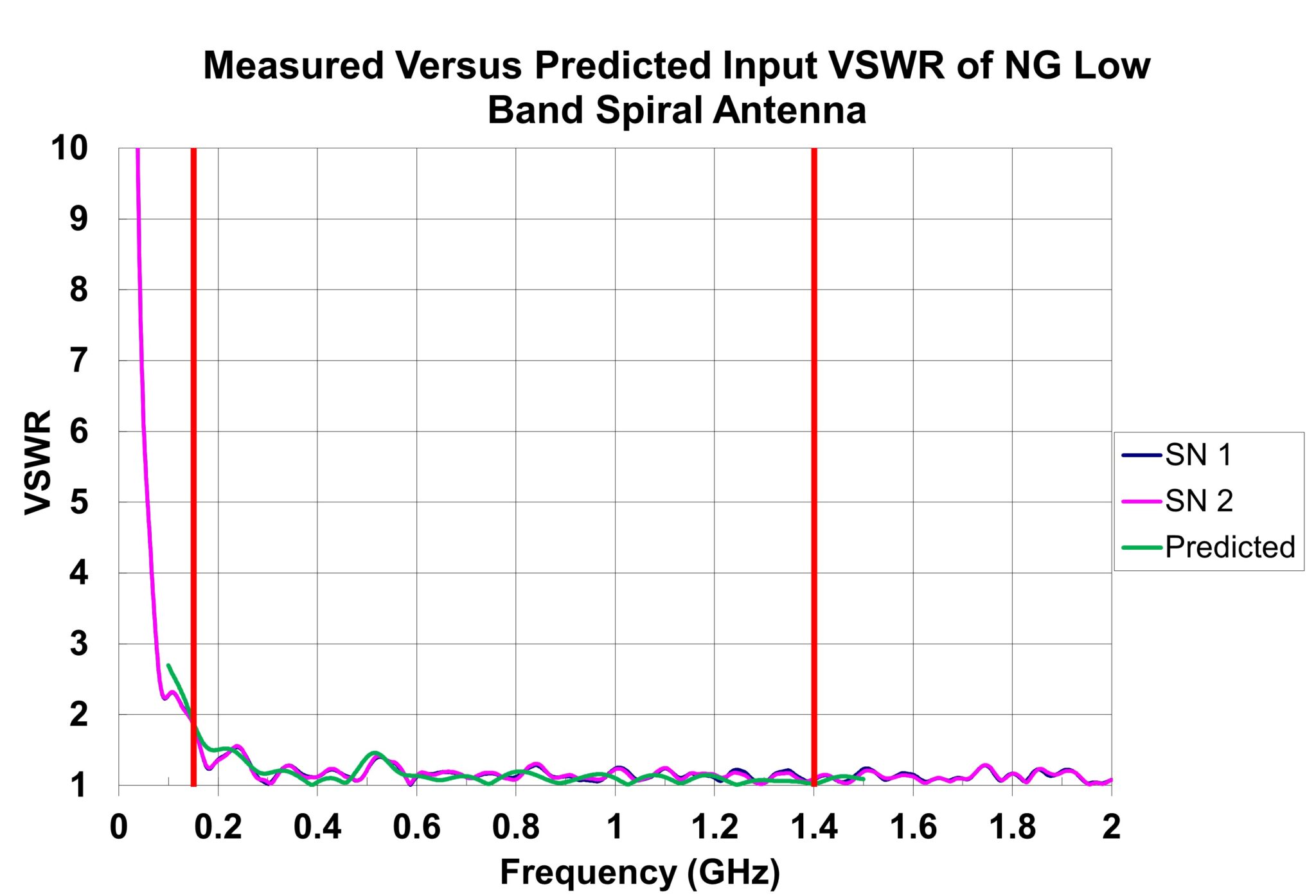 Embedded and Low-Gain Communication Antennas - Alpha Omega Electromagnetics