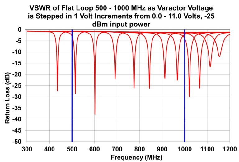 Embedded and Low-Gain Communication Antennas - Alpha Omega Electromagnetics
