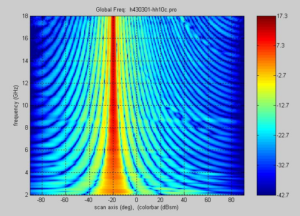 Broadband Notch-Radiator-Based Array Antennas - Alpha Omega ...